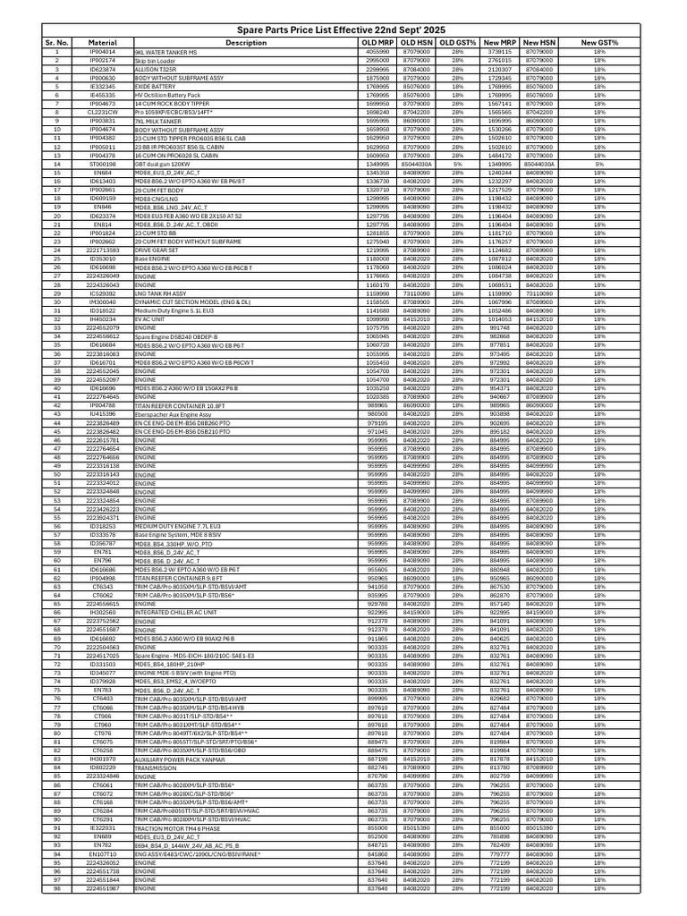 Revised Spare Parts Price List | PDF