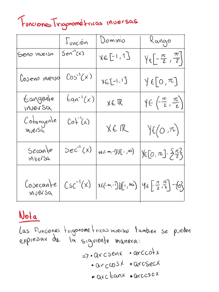 Funciones Trigonometricas | PDF