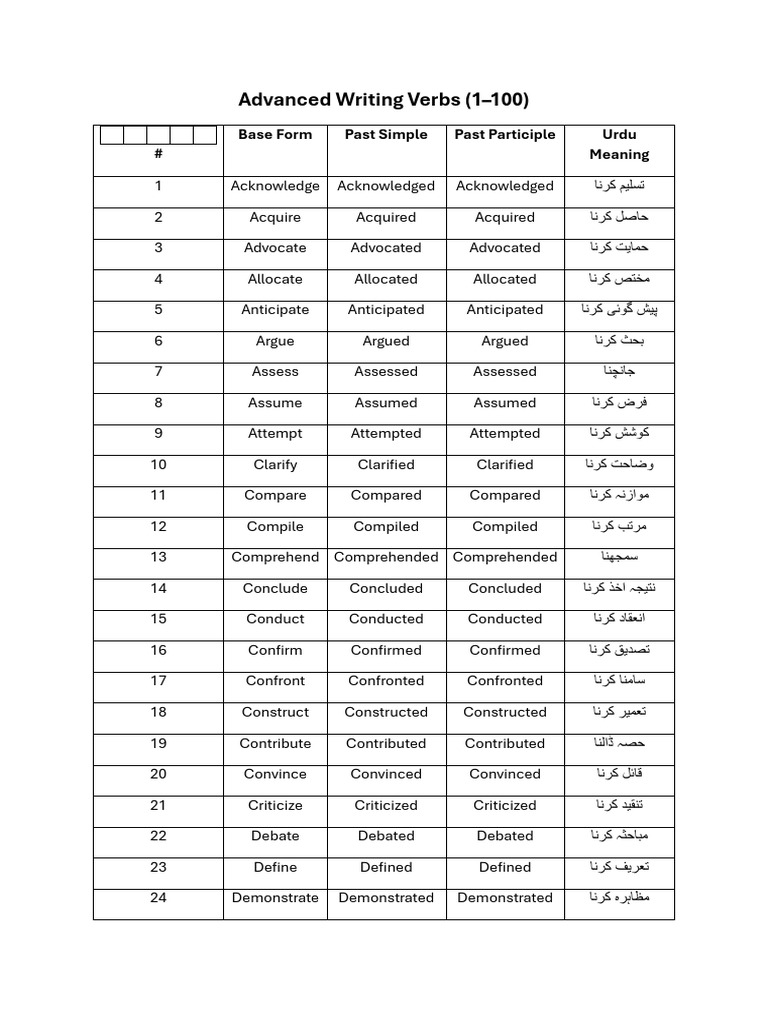 Advanced Writing Verbs 1 | PDF