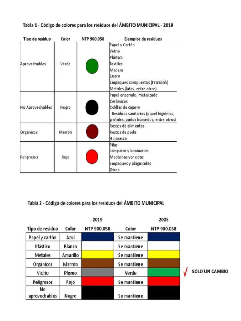 Tachos de Colores | PDF