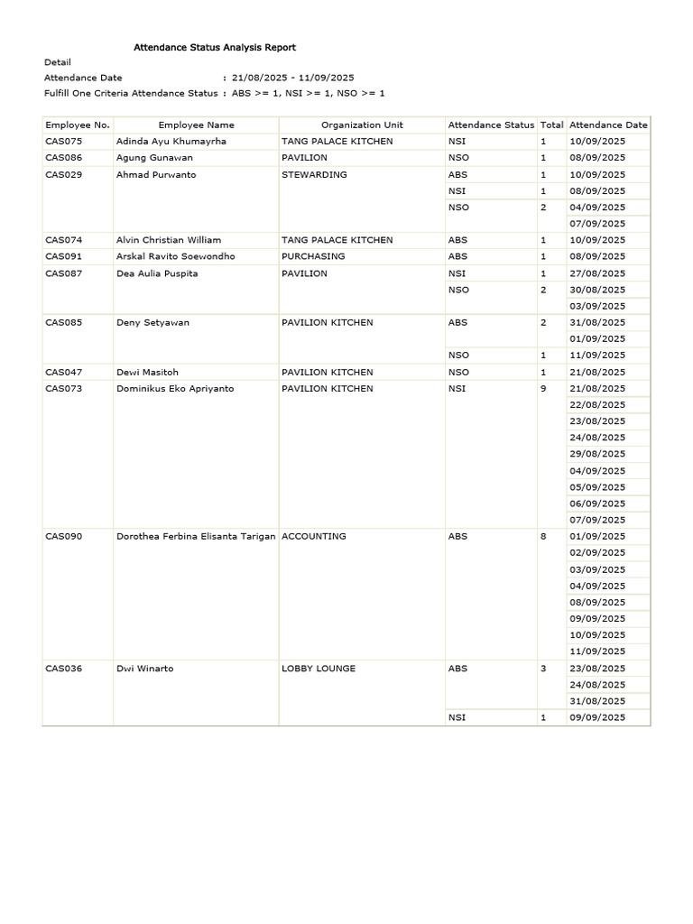 Attendance Status Analysis Report | PDF