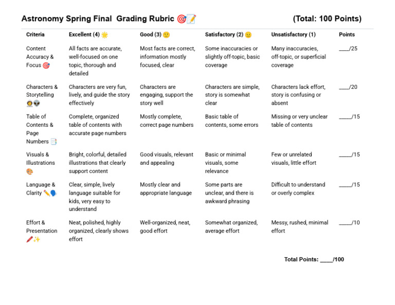 Astronomy Spring Final Grading Rubric | PDF