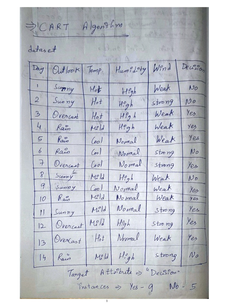 CART Algorithm | PDF