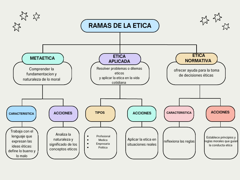 Purple and Green Minimalist Color Blocks Concept Map Chart | PDF
