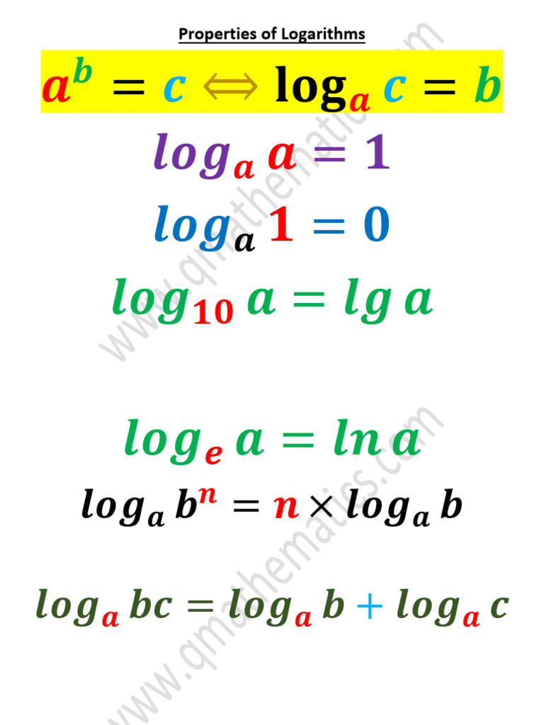Properties of Logarithms | PDF