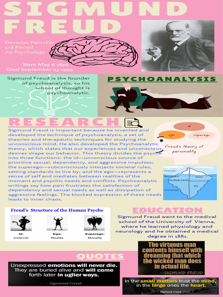 Psychologist - Sigmund Freud | PDF