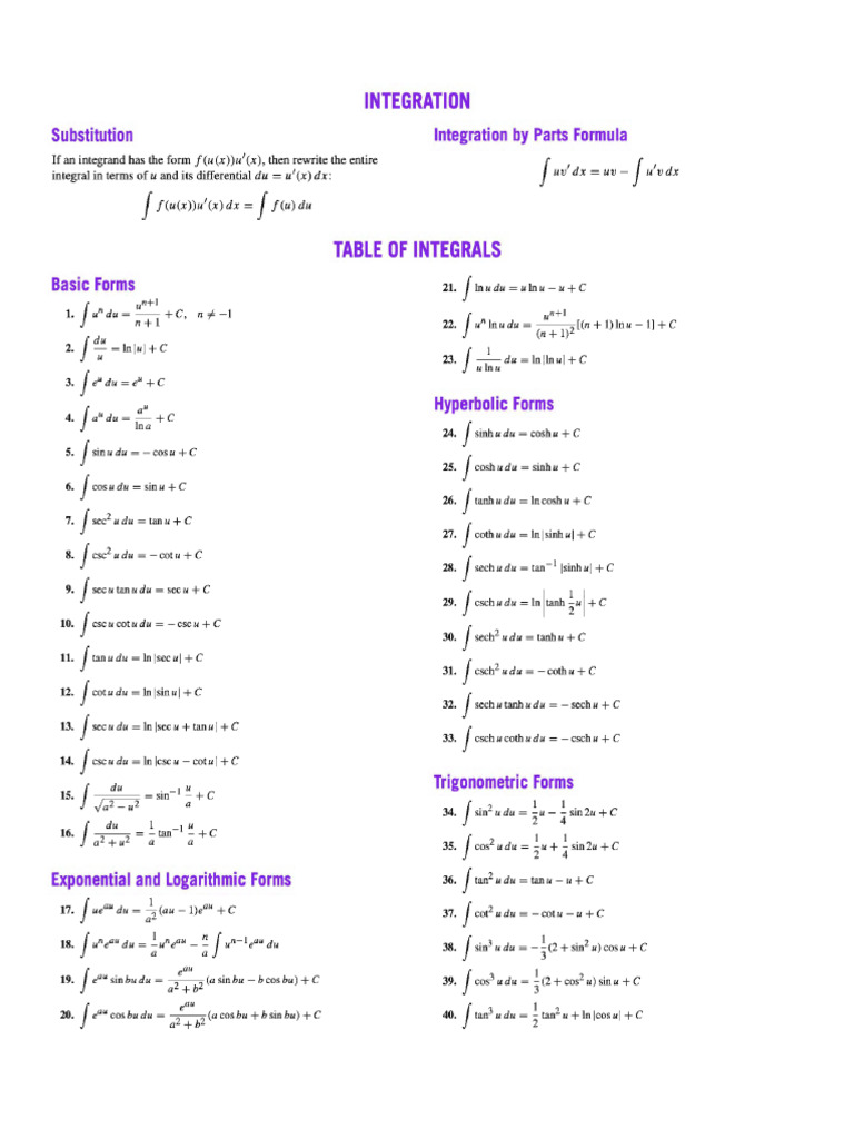 Integral Calculus: Key Formulas and Techniques | PDF | Mathematical ...