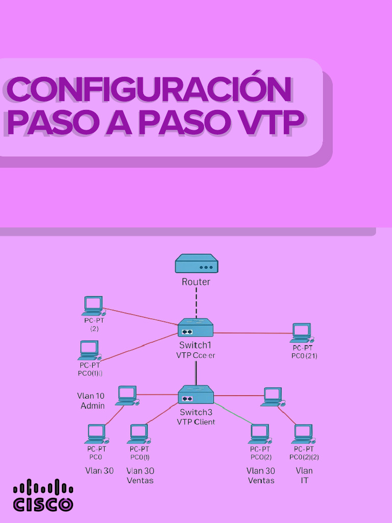 Manual Paso A Paso Del VTP | PDF | Dirección IP | Enrutador (Computación)