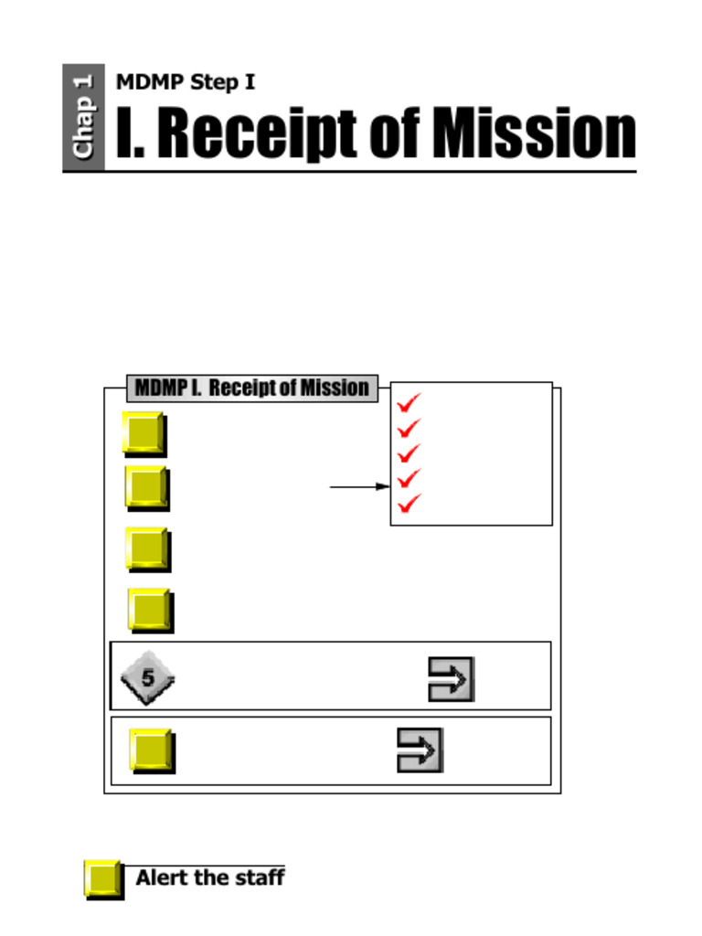 MDMP Step I: Mission Receipt Process | PDF | Reconnaissance | Division ...