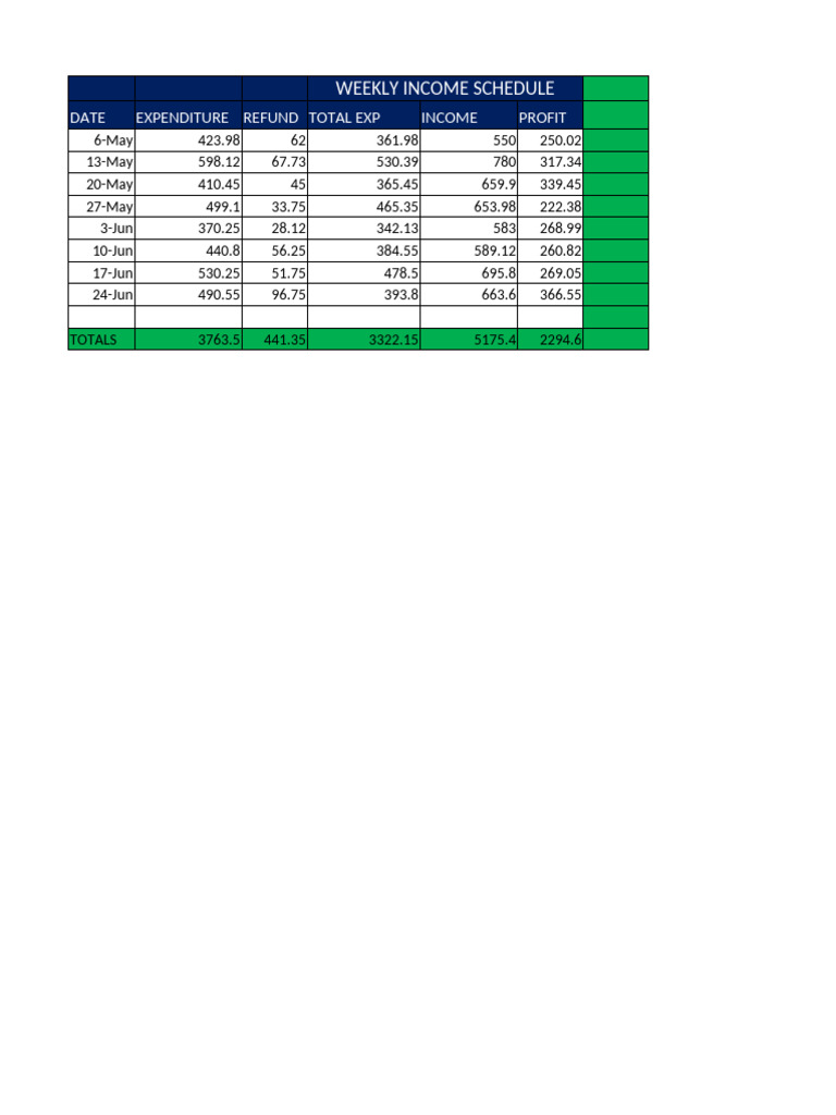 Weekly Income and Expenditure Report | PDF