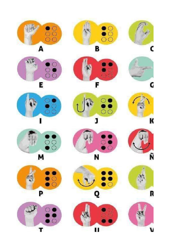 ABC Braille | PDF