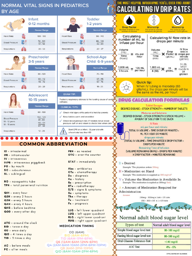 Baisc Ward Cheat Sheet | PDF