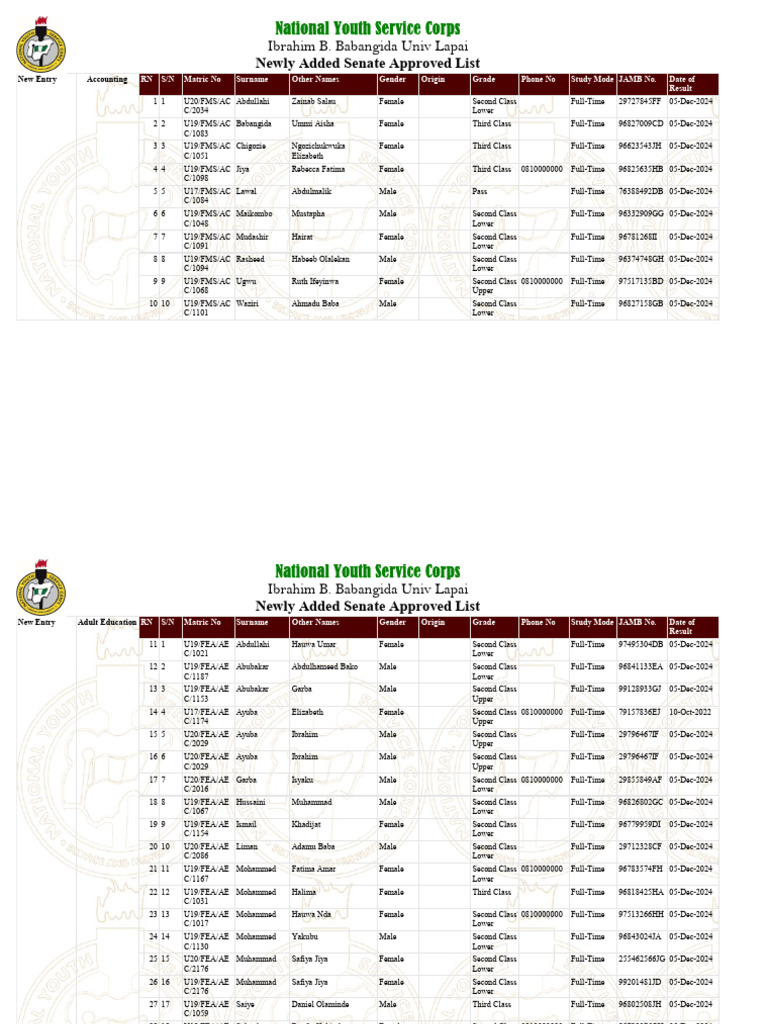 2025 NYSC Batch 'B' Stream II Mobilization List | PDF