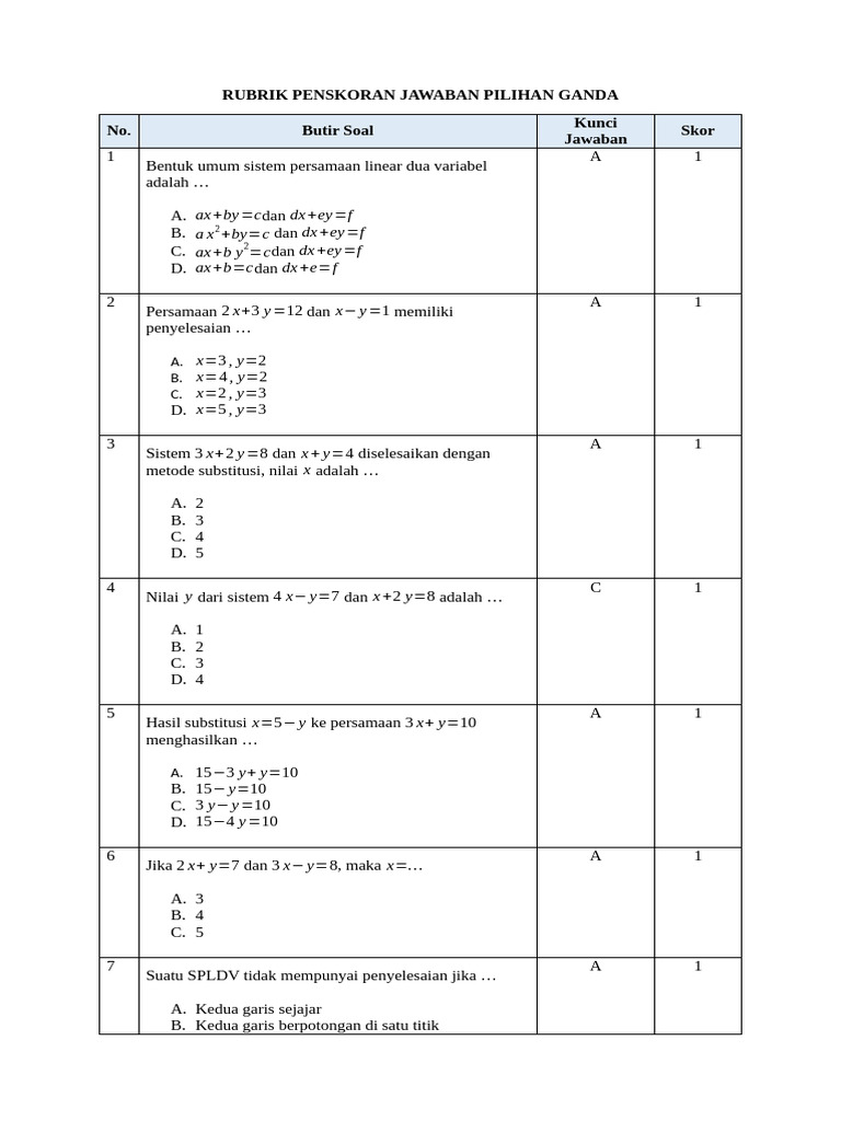 Rubrik Penilaian SPLDV Matematika SMP | PDF