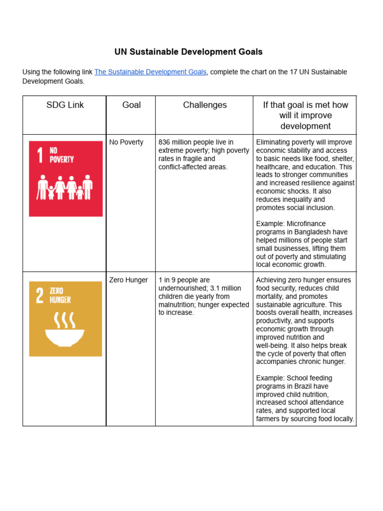 UN Sustainable Development Goals Overview | PDF | Poverty | Poverty ...