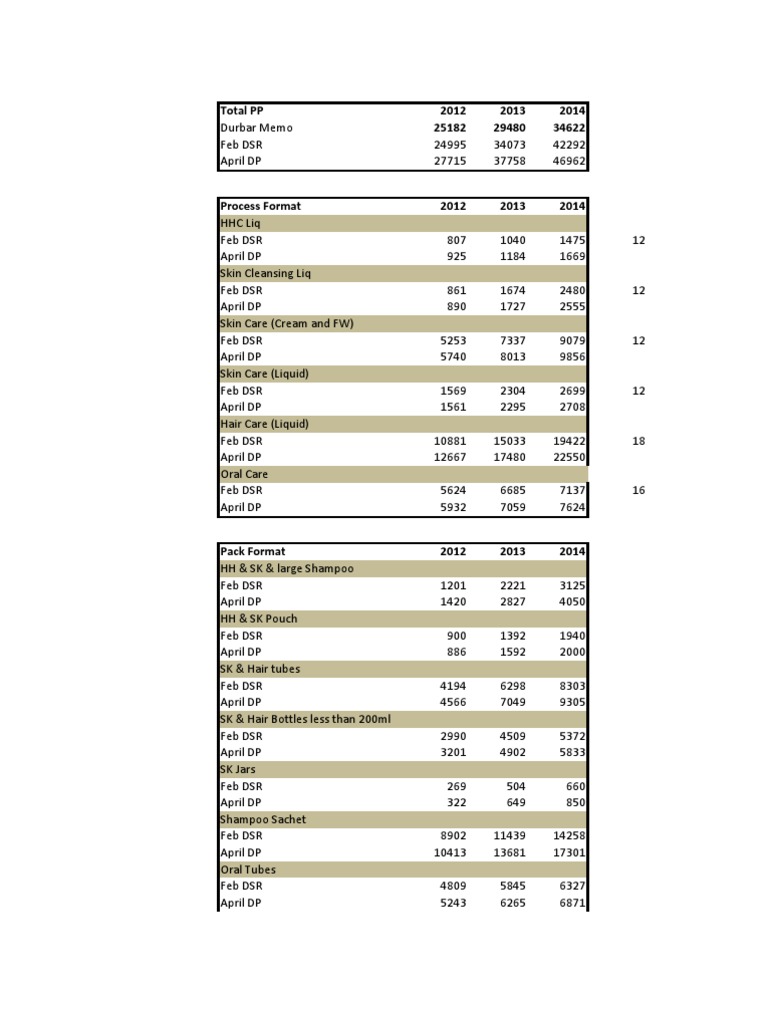Batch Cycle Analysis 2012-2014 | PDF