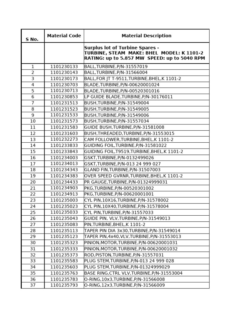 Surplus Material - Mathura Refinery - Group Code No. 11-19 | PDF ...