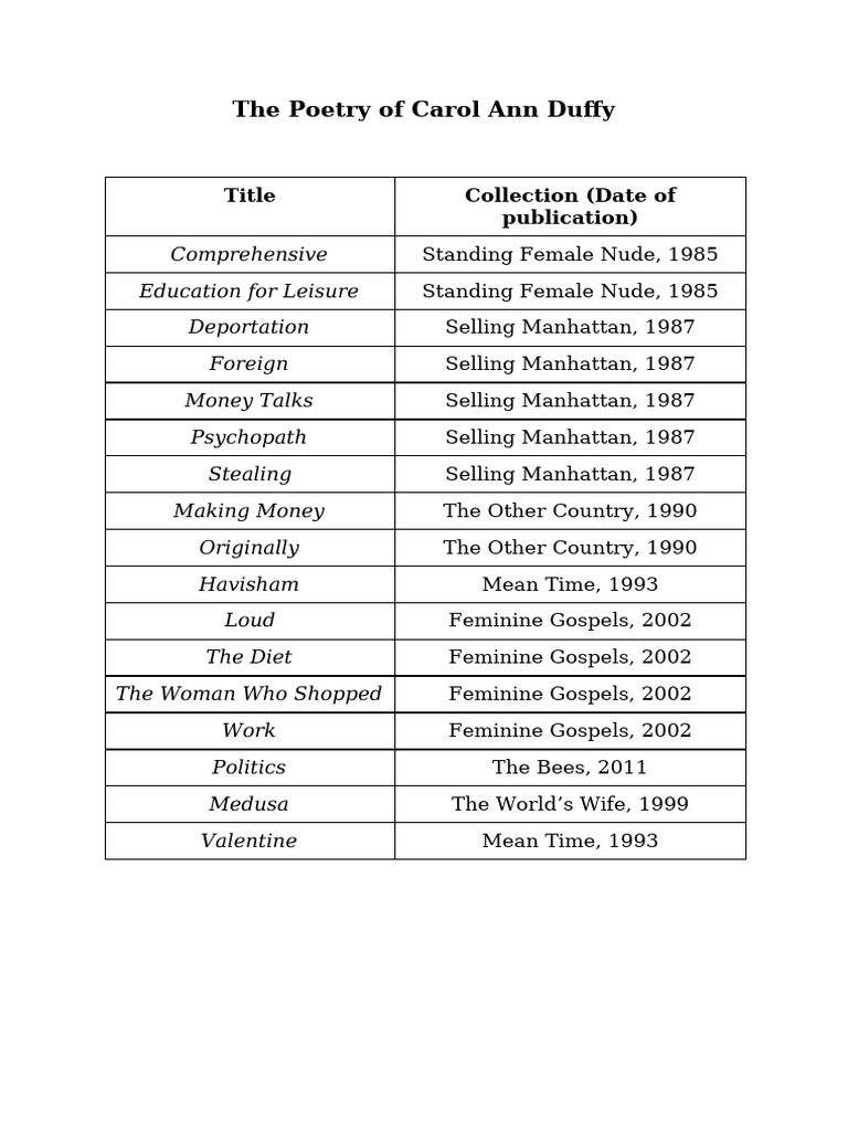 Carol Ann Duffy's Poetry Overview | PDF