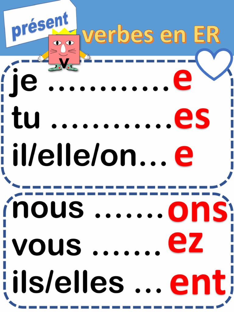Affichage Conjugaison Present 1 | PDF