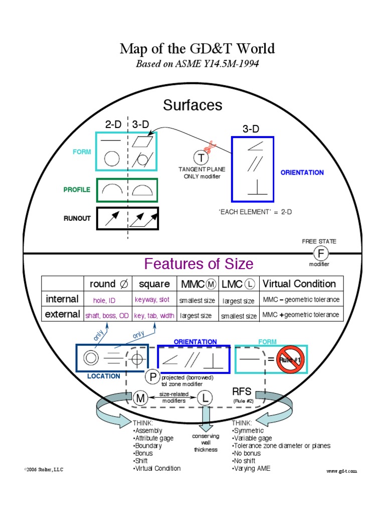 gd-t-reference-pdf