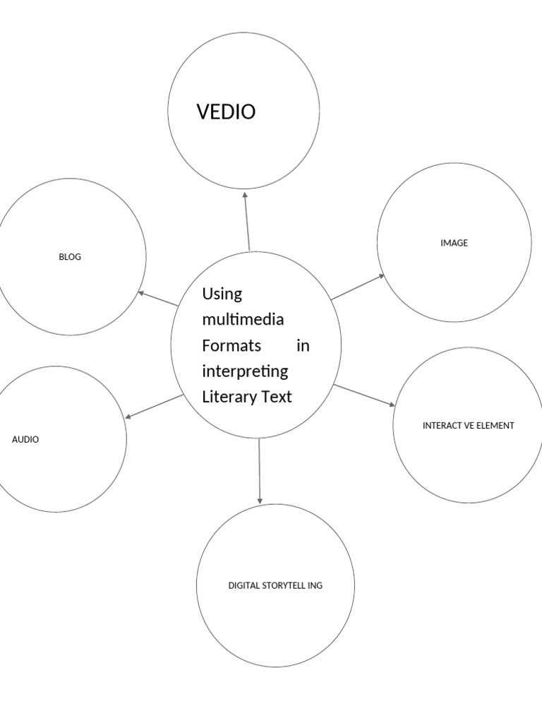 Document WPS Office | PDF