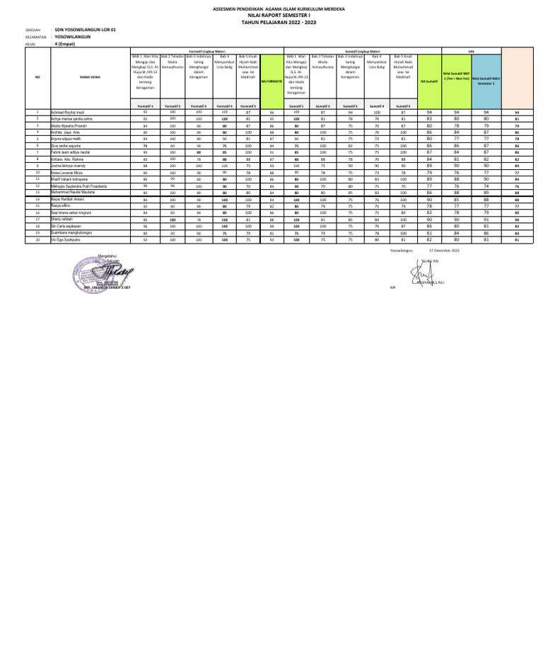 Daftar Nilai K - Meerdeka Kelas 4 Rapot Ganjil | PDF