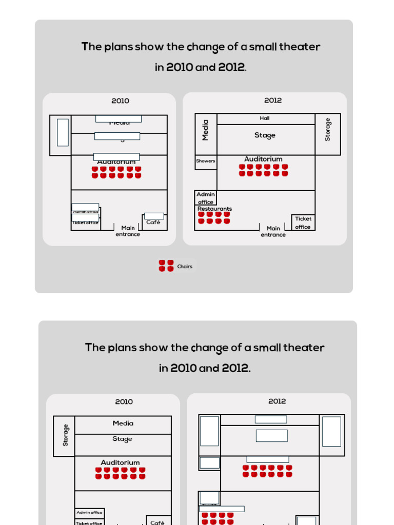 Ielts Writing Task 1 (Map) | PDF
