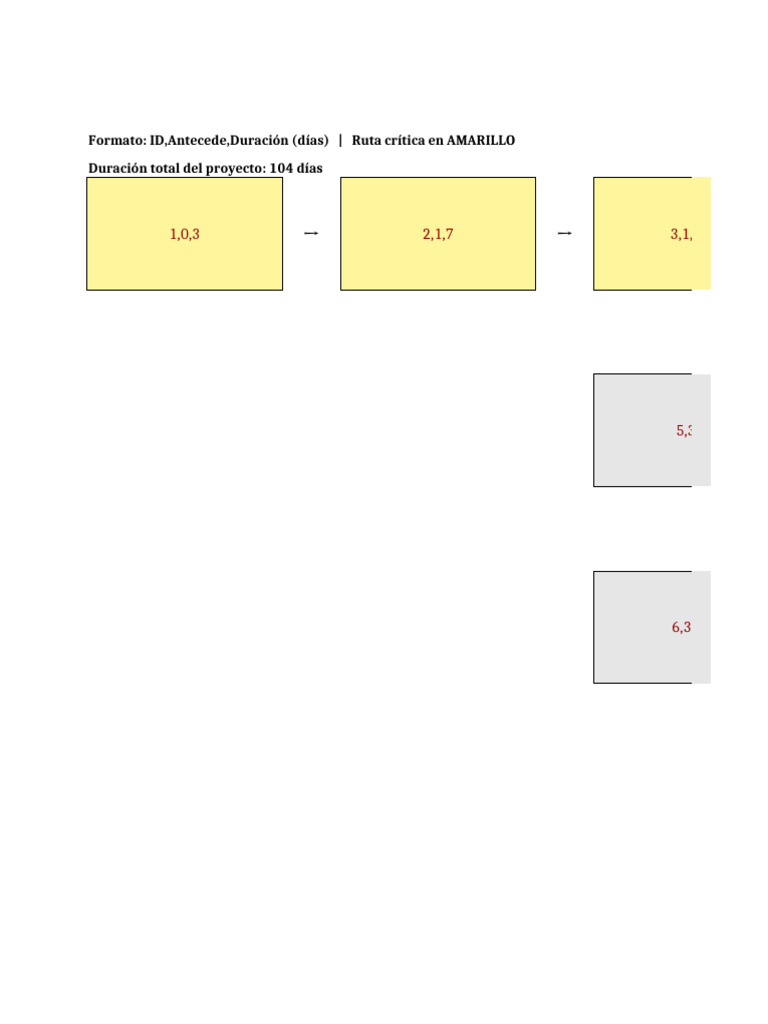 CPM Visual ProyectoCompleto | PDF
