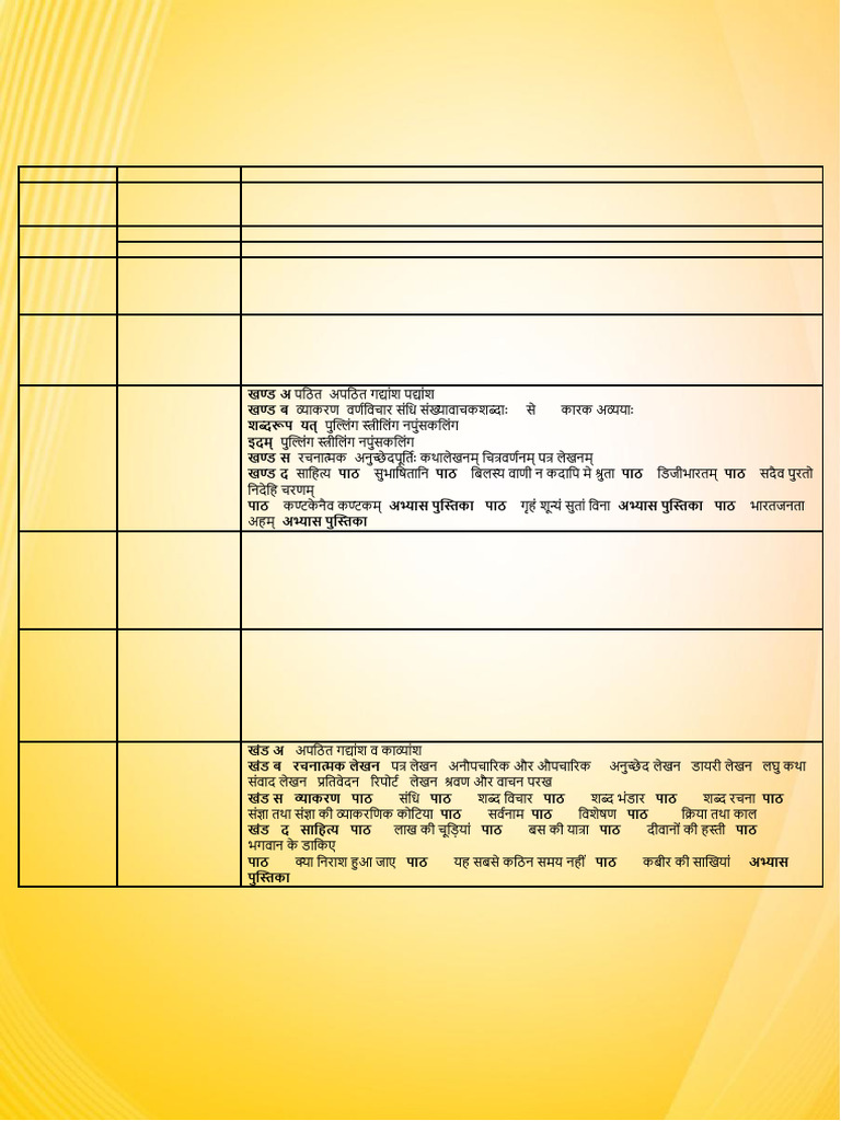 Class 8 Mid Term Syllabus 2025-26 | PDF | English Language | Grammar