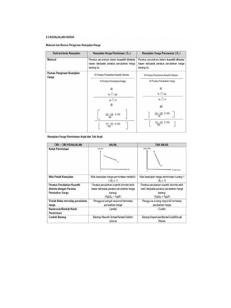 Nota Keanjalan Harga | PDF
