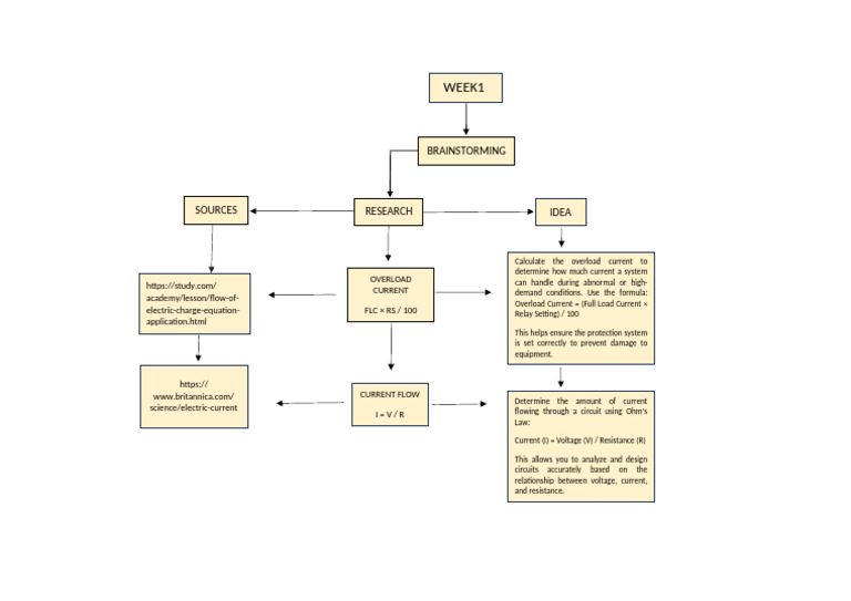 Current Flow and Overload Calculation | PDF