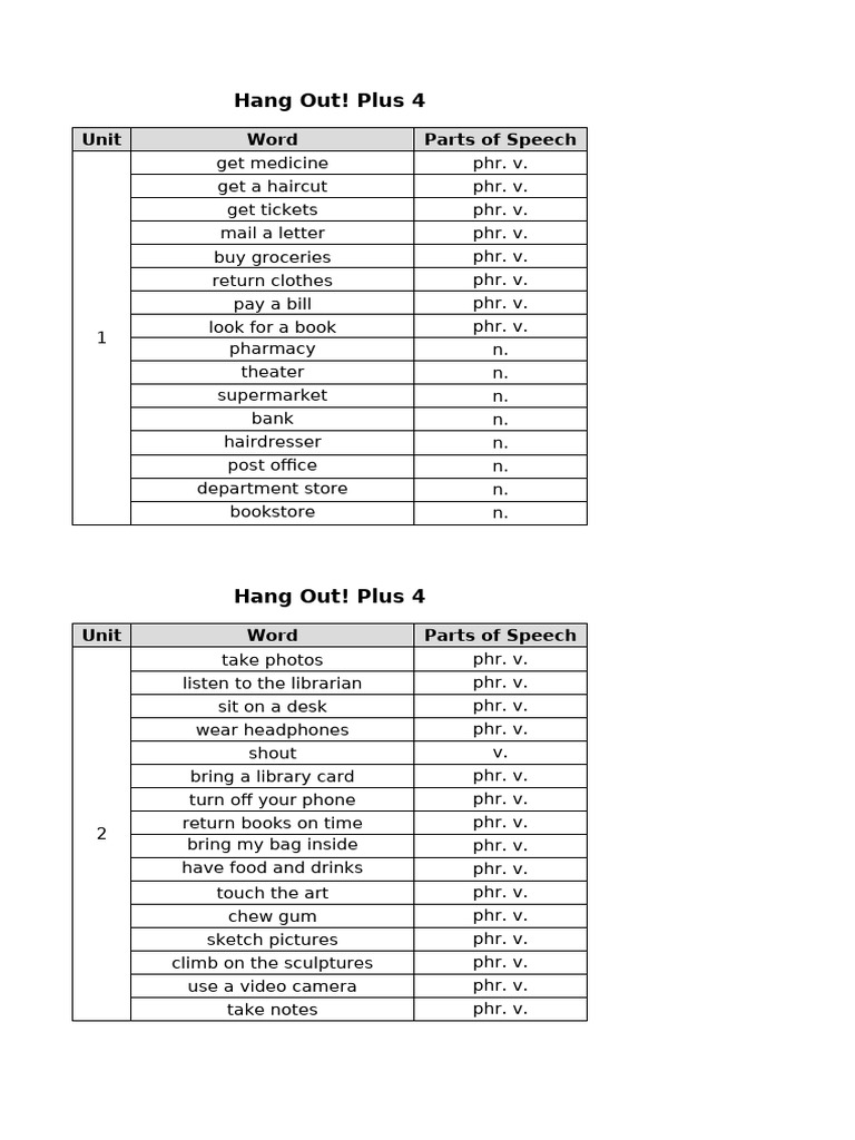 Hang Out! Plus 4 Overview | PDF | Water