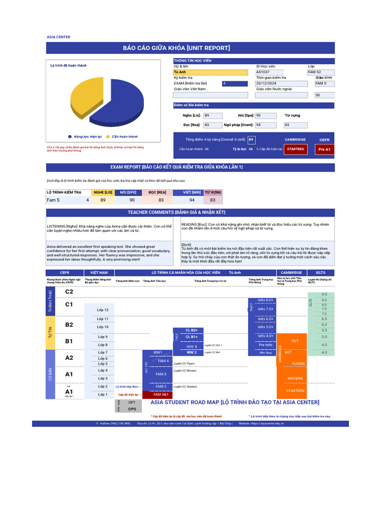 23a037 - Test - Kinder 1 - Test Report Form - Tú Anh | PDF
