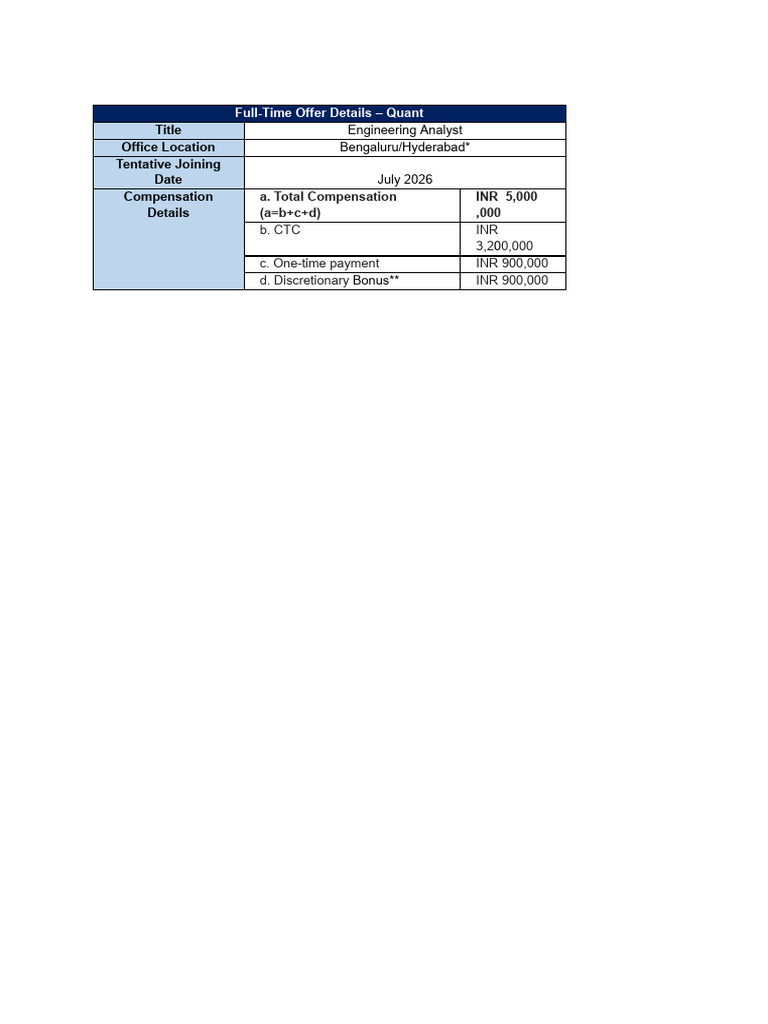 Title Office Location Tentative Joining Date Compensation Details | PDF