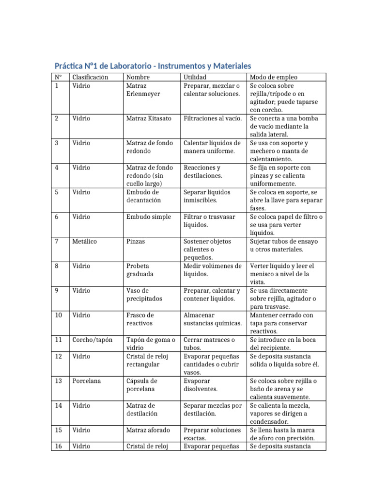 Instrumentos y Seguridad en Laboratorio | PDF | Lentes