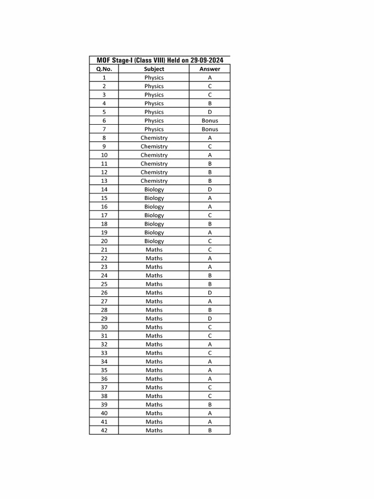 Answer Key Class 8 Phase 1 | PDF