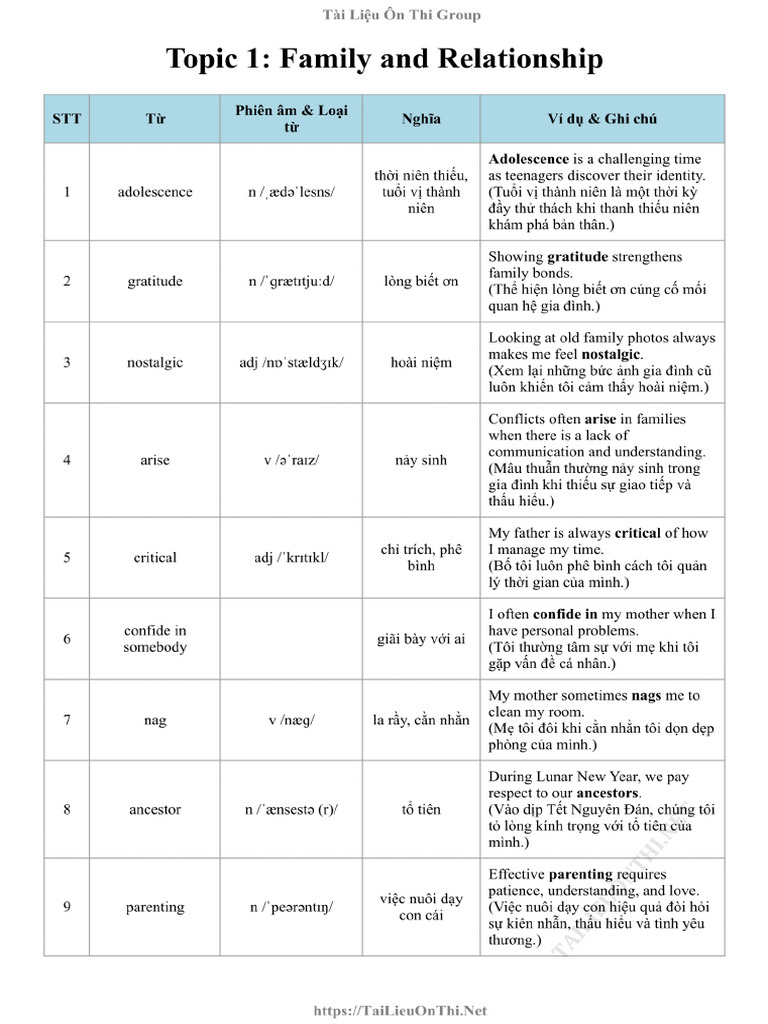 Topic 1 Family and Relationship | PDF