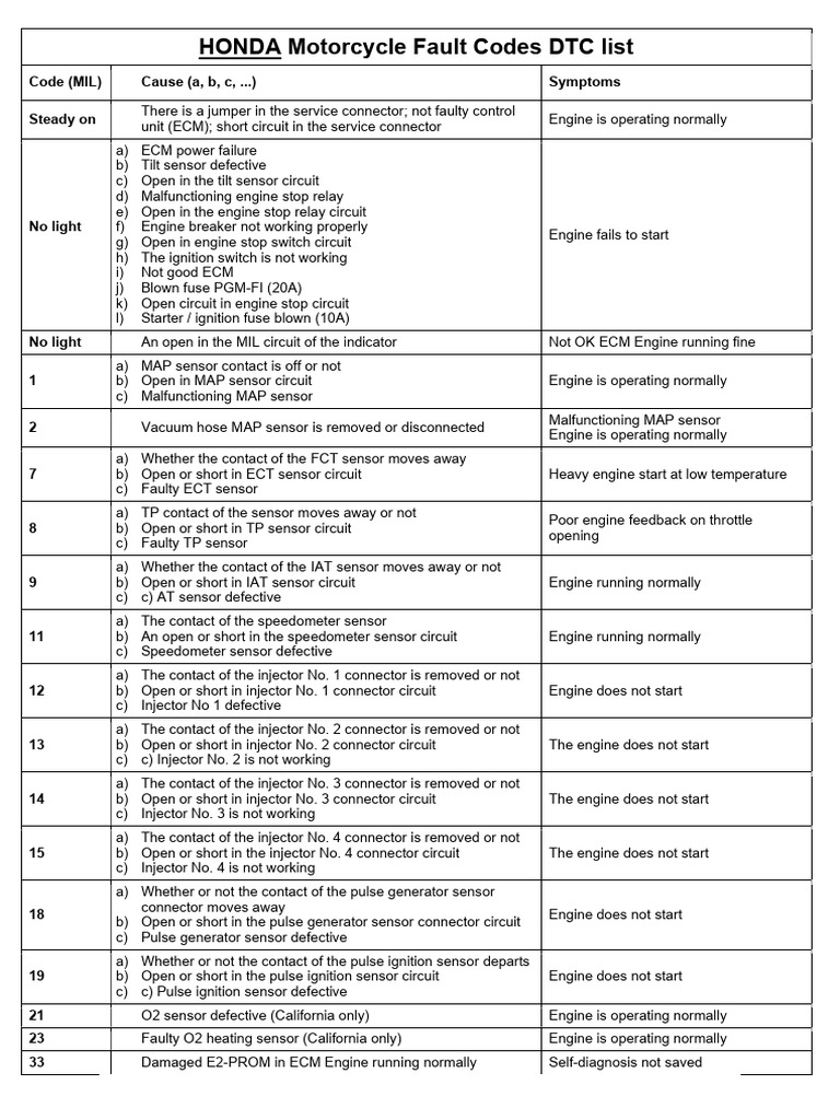Honda DLC Codes #2 - 230615 - 192735 | PDF | Electrical Engineering ...
