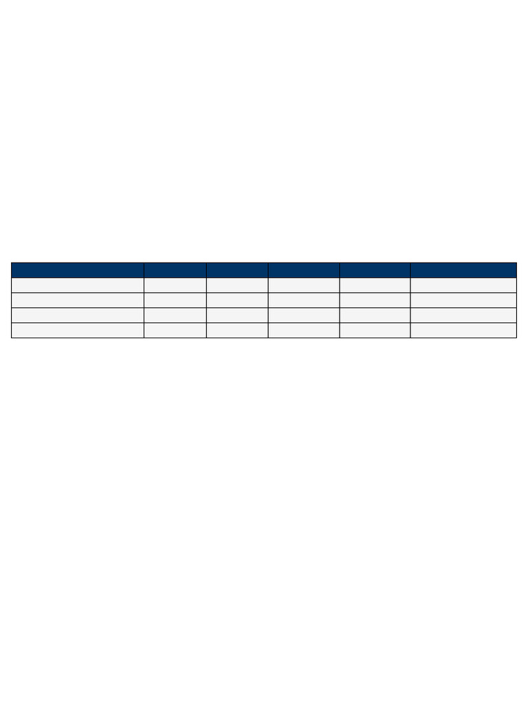 Hormuud Company: Trends & VRIO Insights | PDF