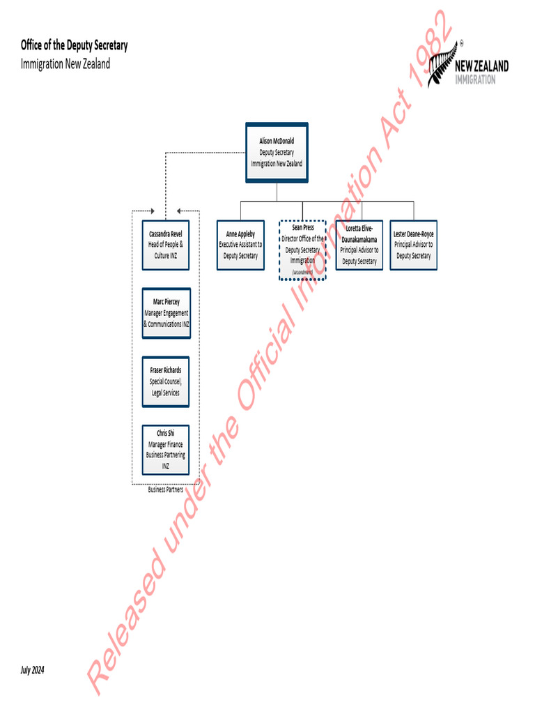 Immigration NZ Leadership Structure 2024 | PDF | Human Migration ...