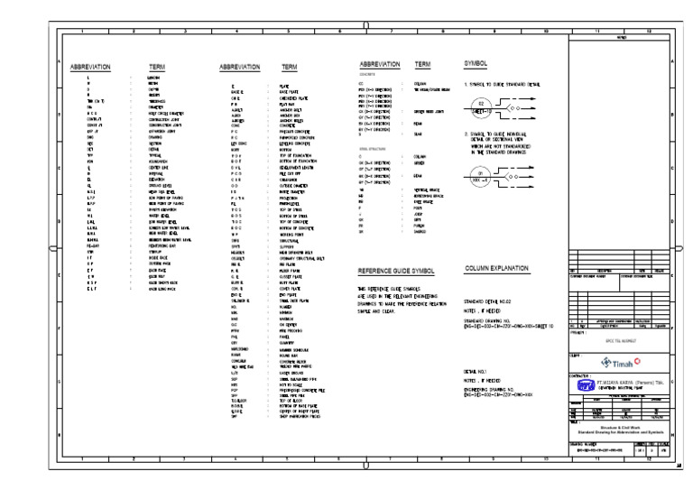 Steel Structure Abbreviations Guide | PDF