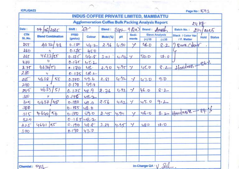 234-2025 Log Sheet | PDF