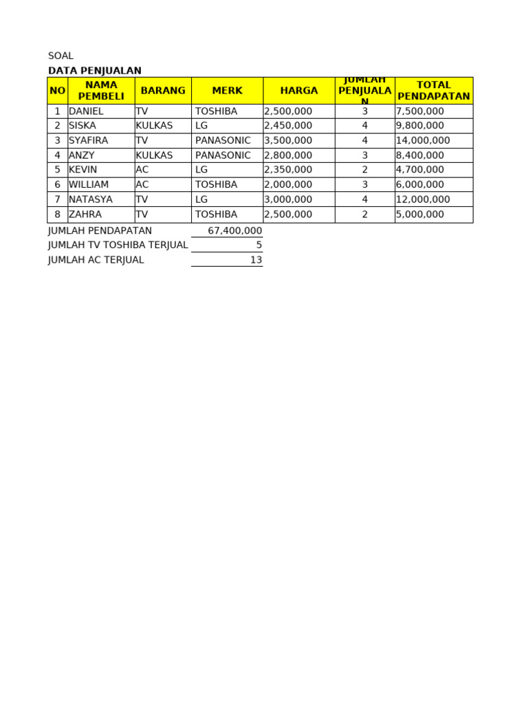 Tes Excel Admin Keuangan 2 | PDF