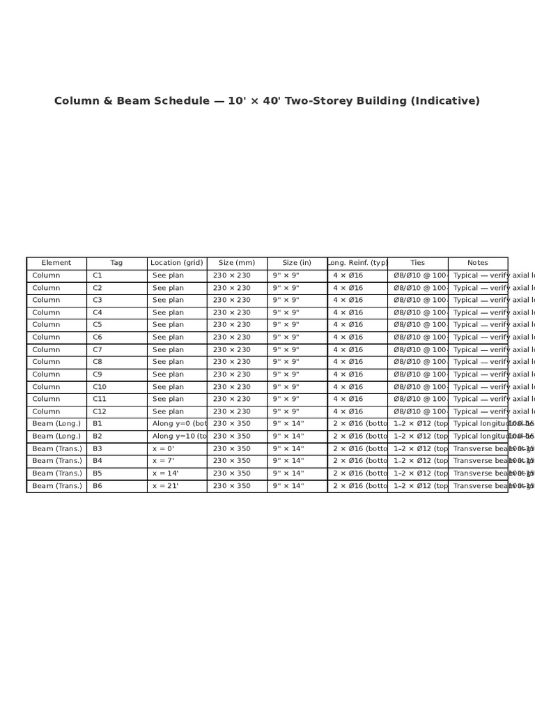 10x40 Column Beam Schedule | PDF | Chess Theory | Chess