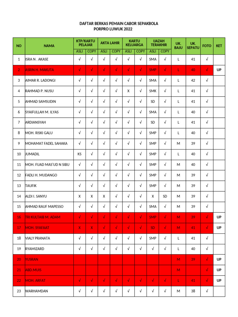 Daftar Berkas Seleksi Pemain Porprov 2022 | PDF