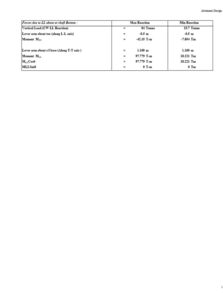 Summary (Super STR Live Load) Shaft | PDF