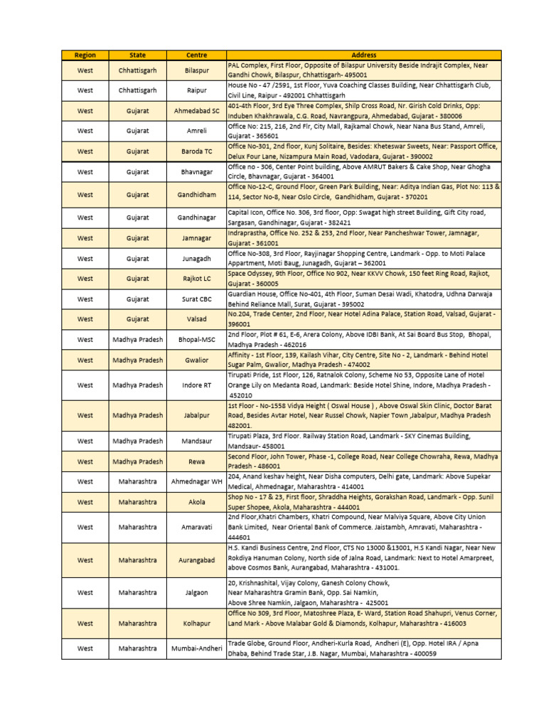 NSE IT Exam Center Locations List | PDF | Punjab | Gujarat