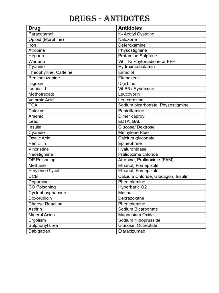 Antidotes | PDF