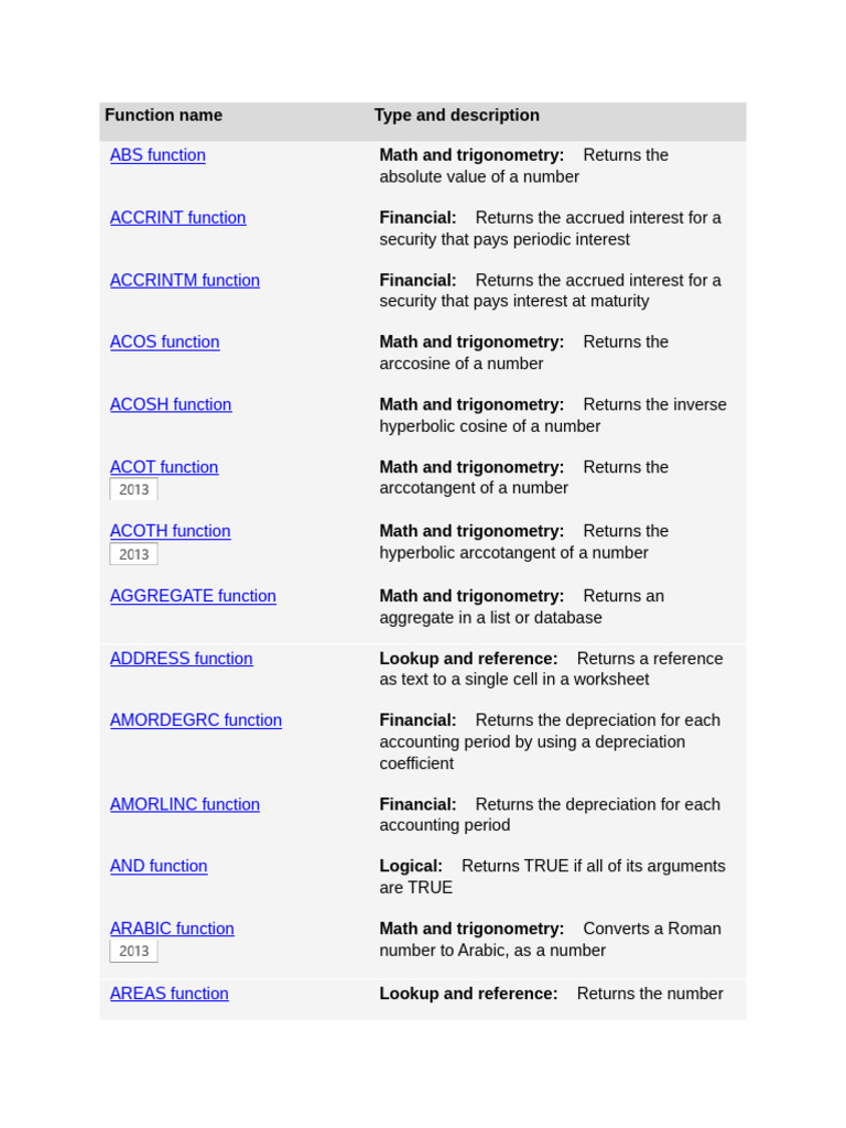 Functions of Microsoft Excel | PDF | Trigonometric Functions | Arithmetic