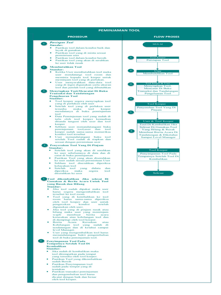 Flow Chart Tool | PDF